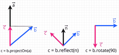 Vectors Operations in JavaScript Game
