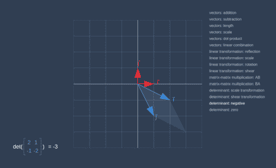 Basic Matrix Operations With JavaScript