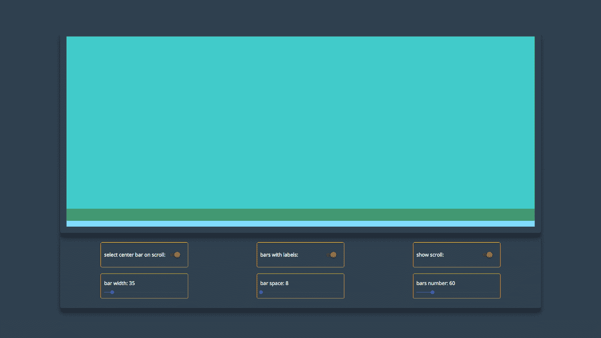 Making Bar Chart with React