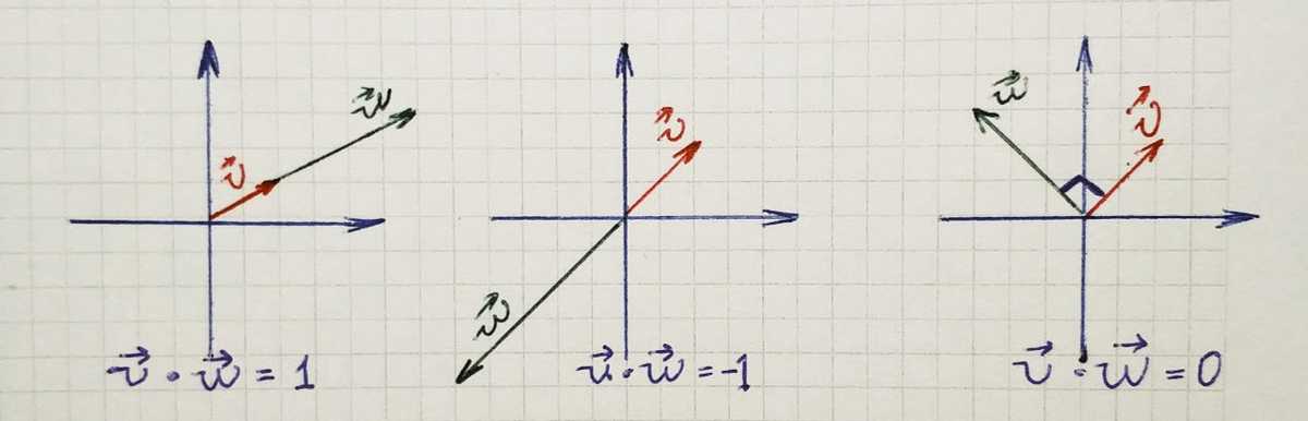 Vectors and Vectors Operations With JavaScript