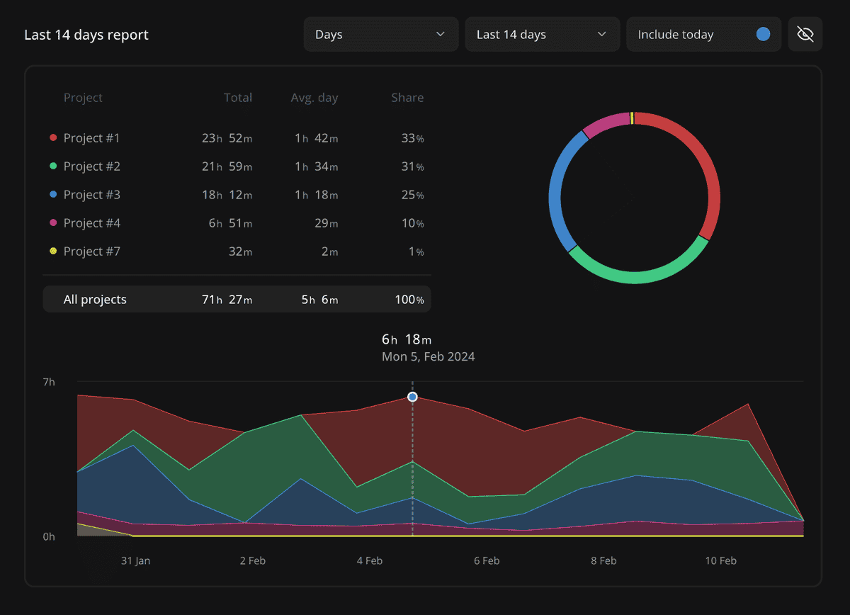 Creating an Interactive Time-Tracking Report with React and TypeScript