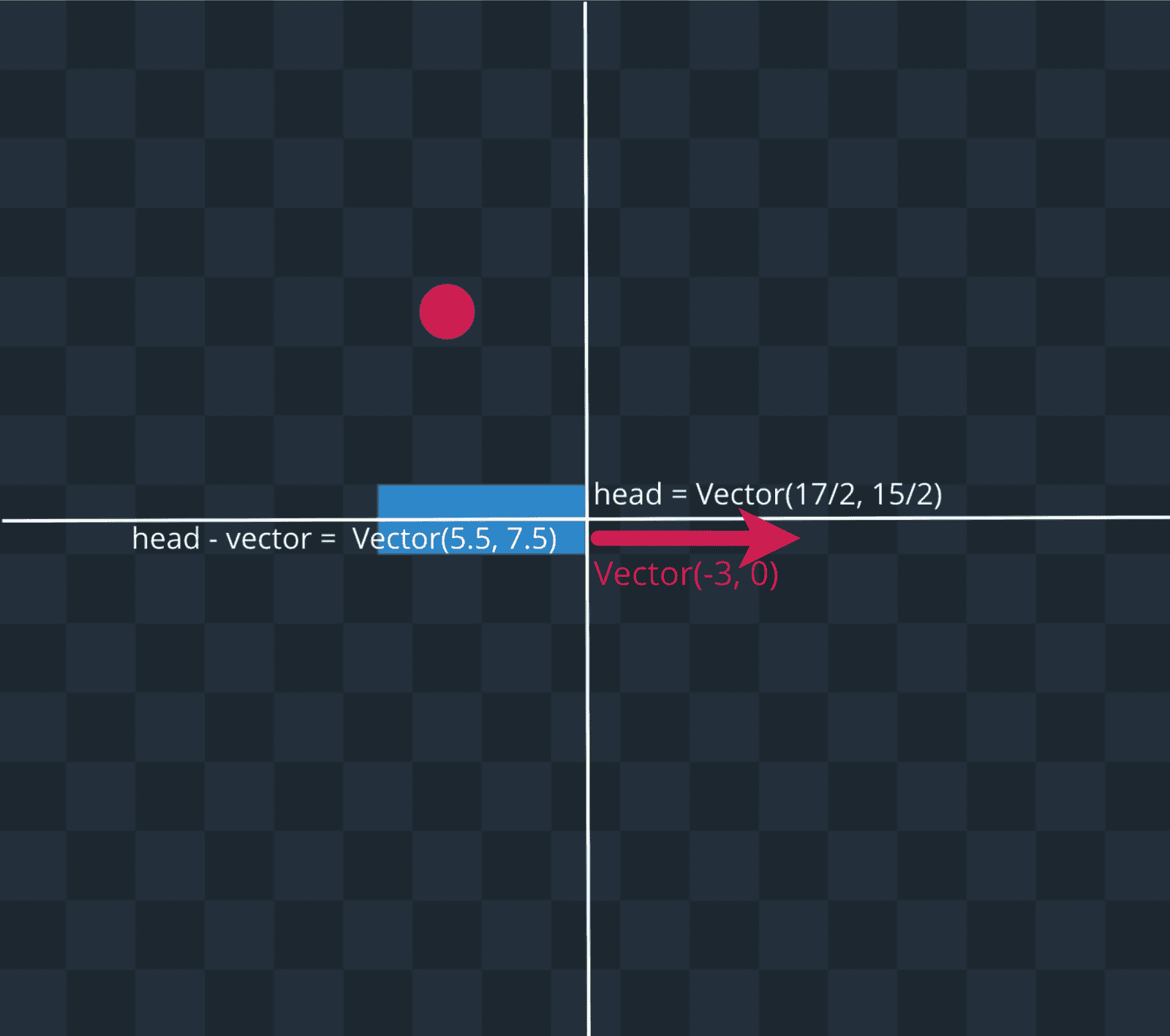Rust + JavaScript Game Struct Instance