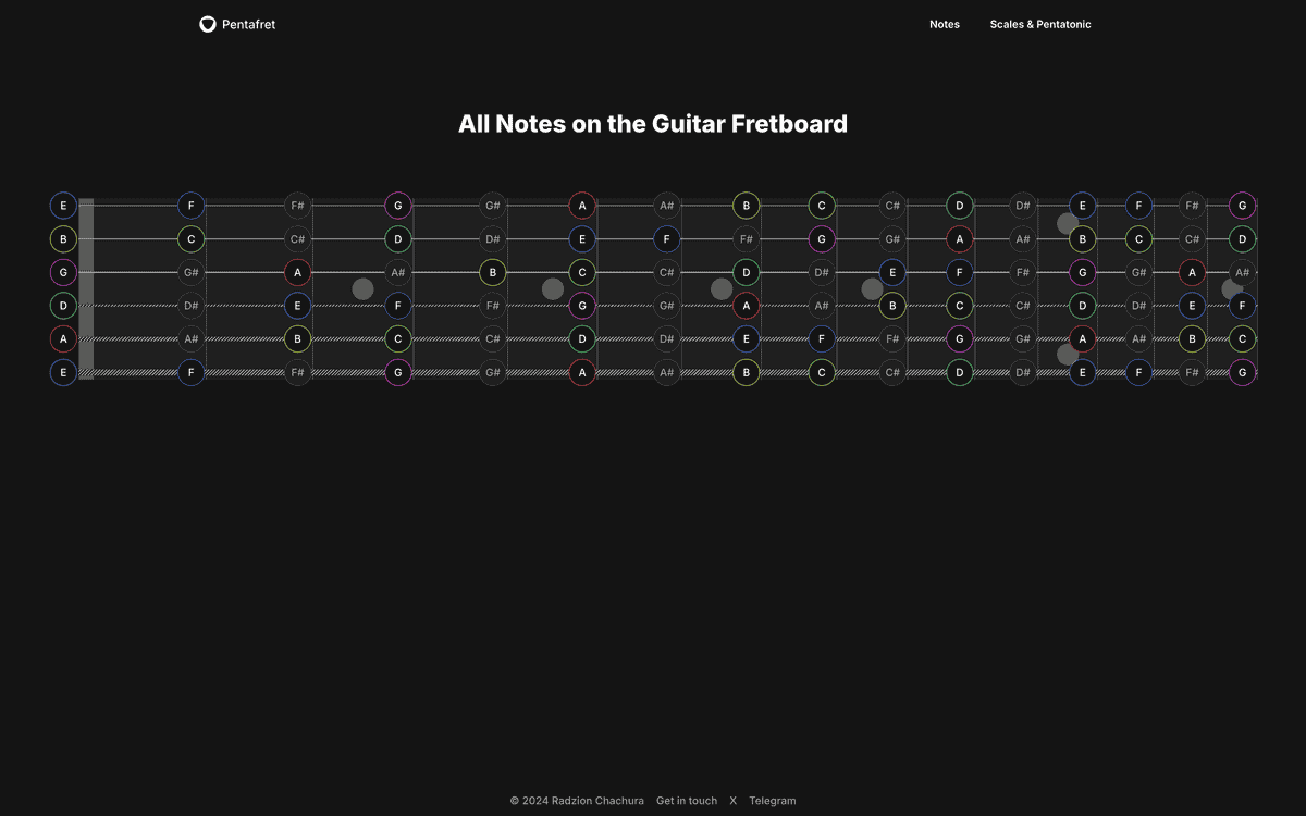 All notes on the Guitar Fretboard