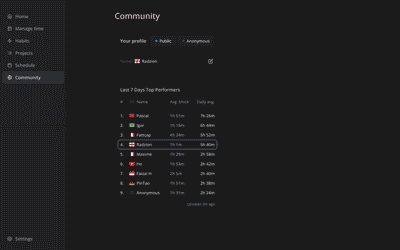 Developing a Scoreboard Feature for Full-Stack Applications