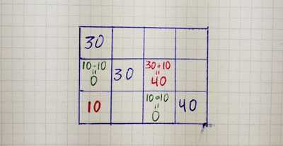 Transportation Simplex Method with Python