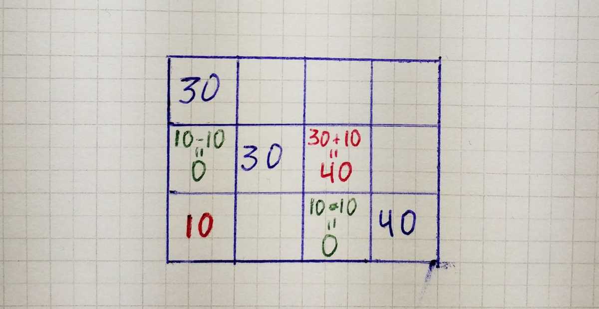 Transportation Simplex Method with Python