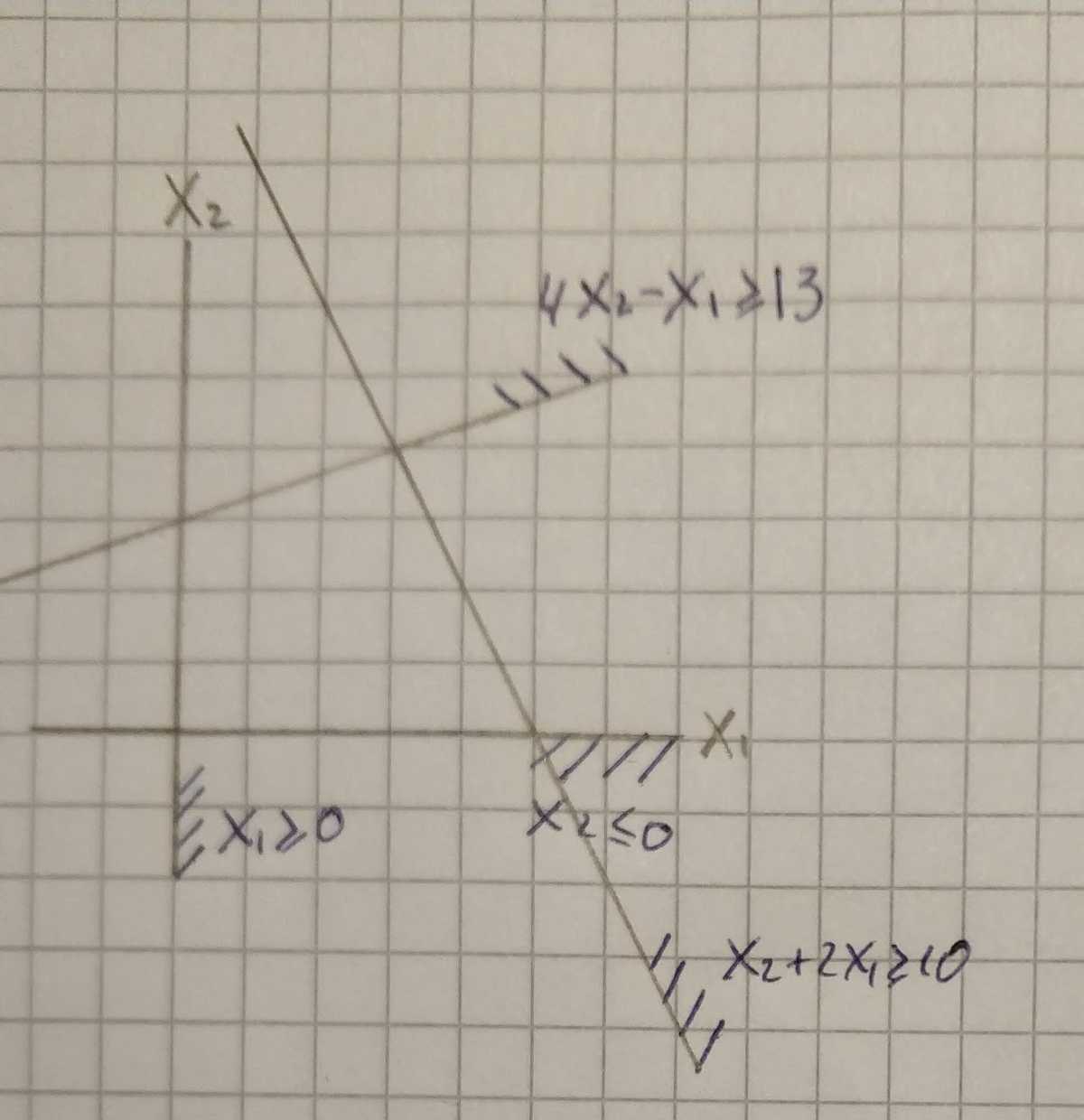 Introduction to Linear Programming With Python