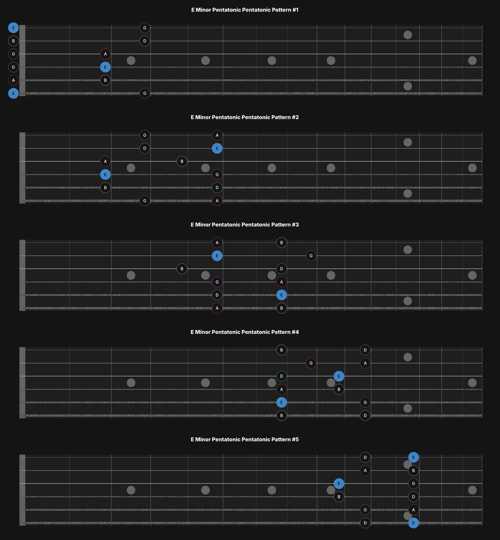 5 Pentatonic Patterns