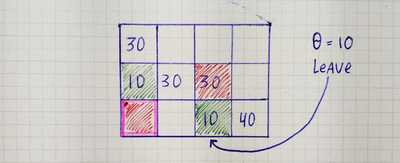 Transportation Simplex Method with Python