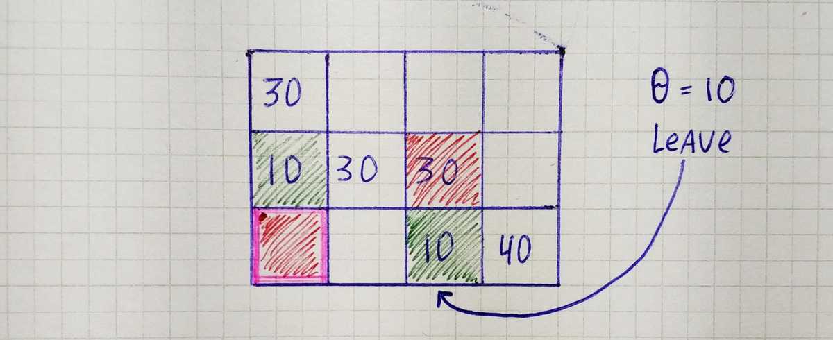 Transportation Simplex Method with Python