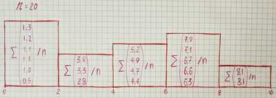 Histogram with Python