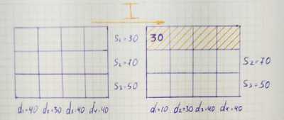 Transportation Problem North West Corner Method with Python