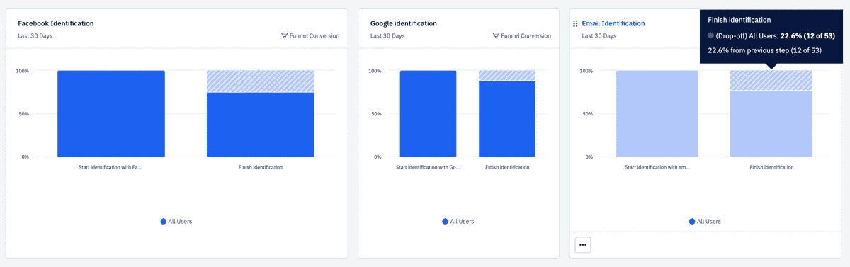 Implementing Magic Link Email Authentication in NextJS + NodeJS Applications