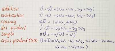 Vectors and Vectors Operations With JavaScript