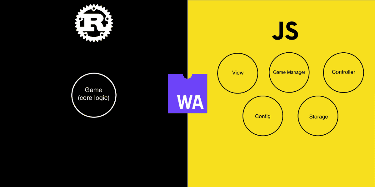 Rust + JavaScript Game Architecture