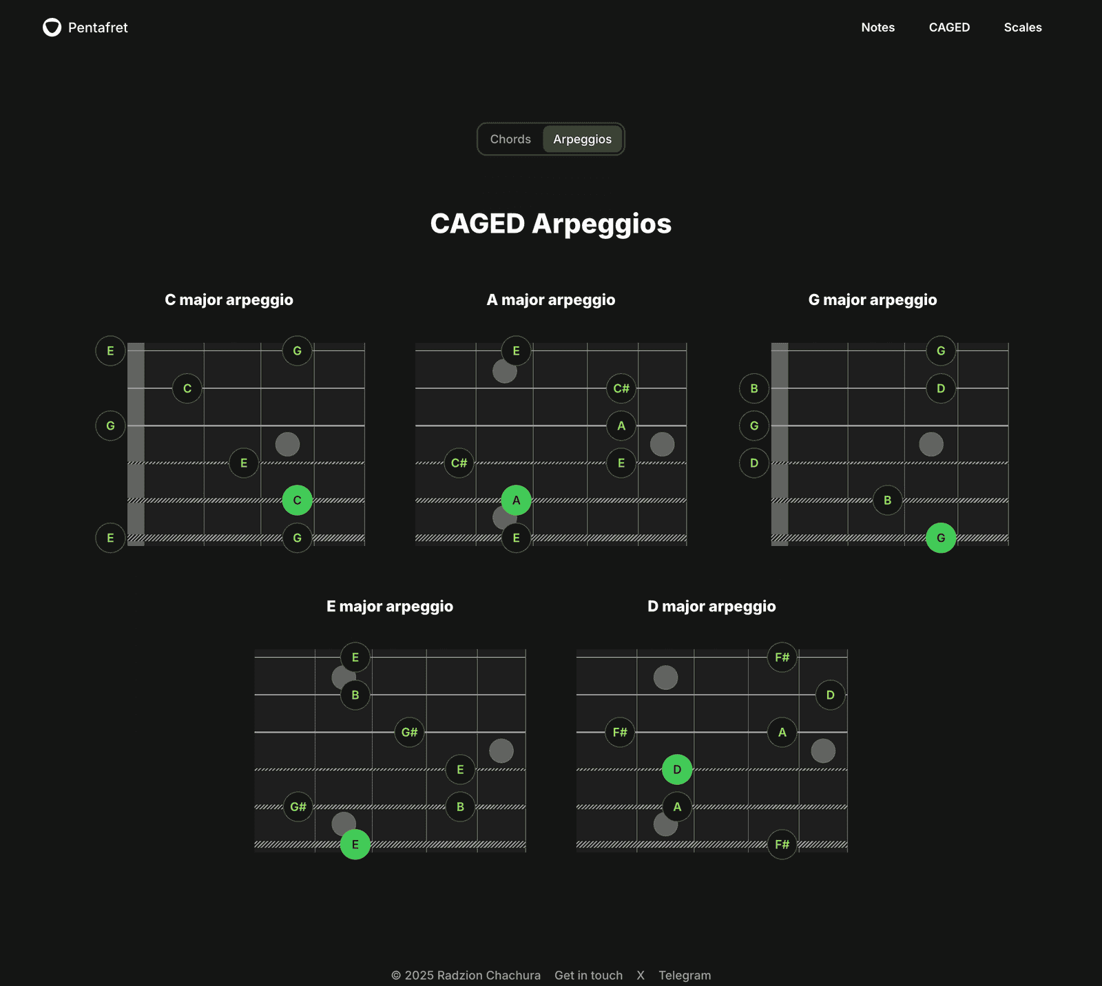 5 CAGED Arpeggio shapes