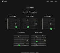 5 CAGED Arpeggio shapes