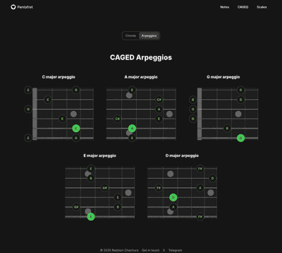 5 CAGED Arpeggio shapes