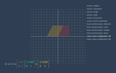 Basic Matrix Operations With JavaScript