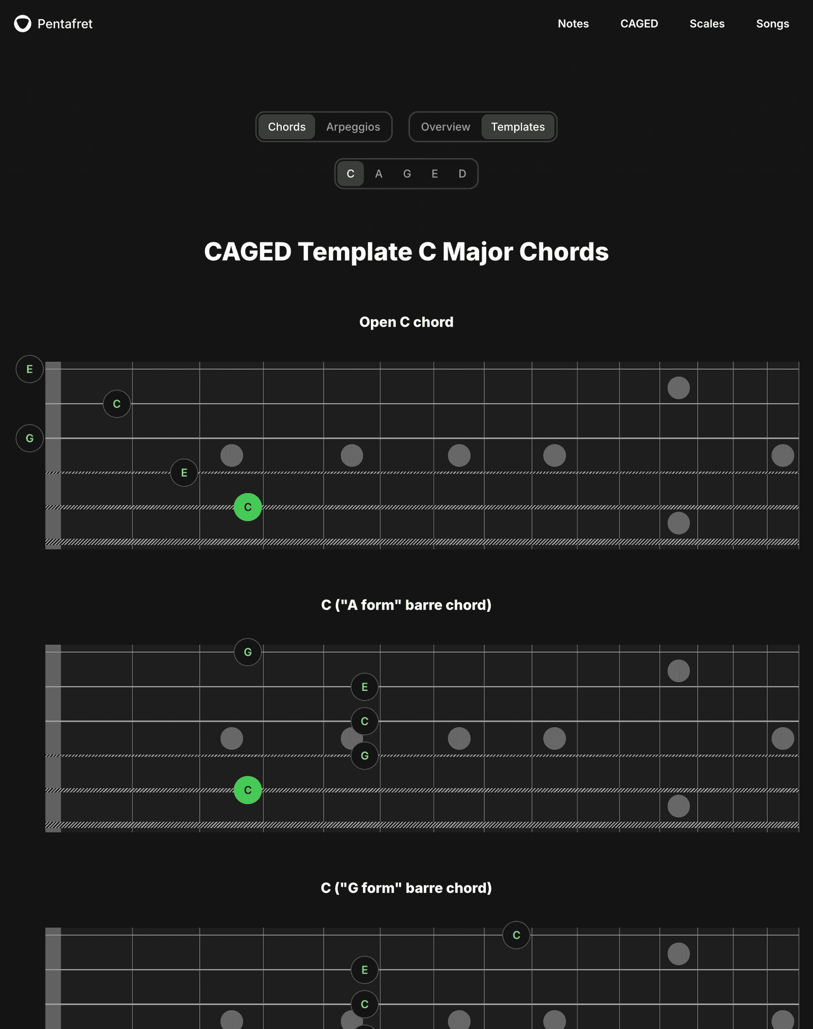 CAGED Template C Major Chords