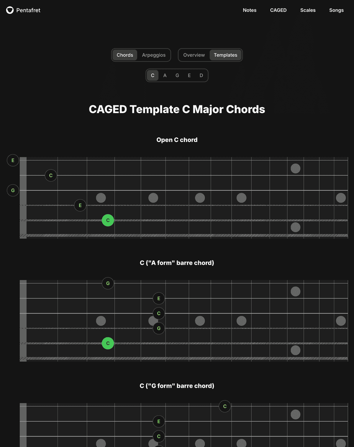 CAGED Template C Major Chords