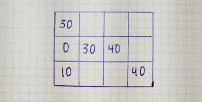 Transportation Simplex Method with Python
