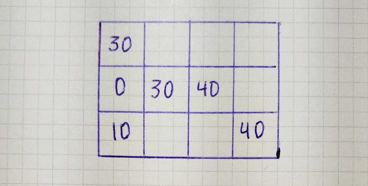 Transportation Simplex Method with Python