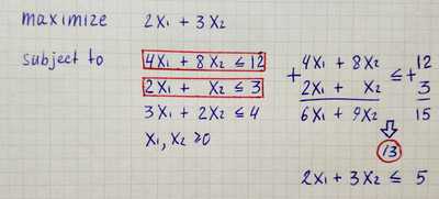 Dual Simplex Method with Python