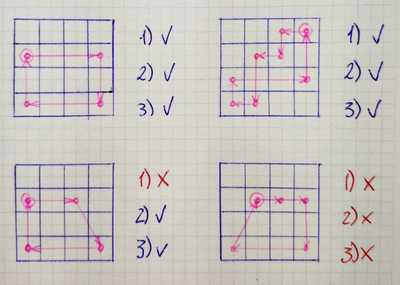 Transportation Simplex Method with Python