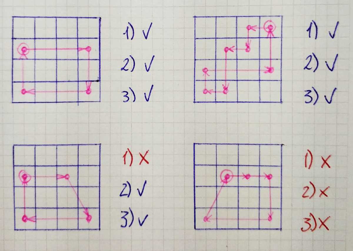 Transportation Simplex Method with Python