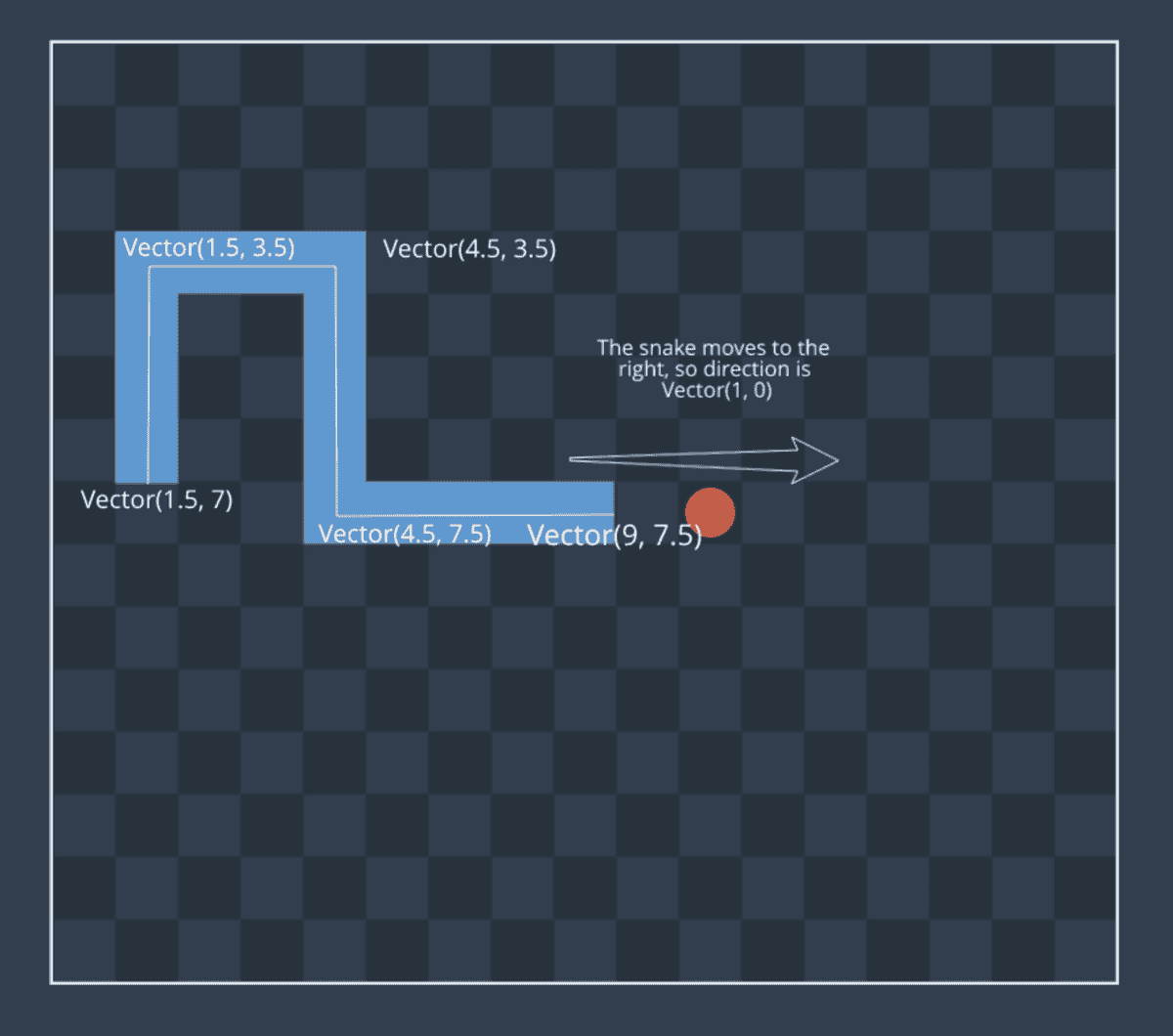 Vectors and Segment for JavaScript Game