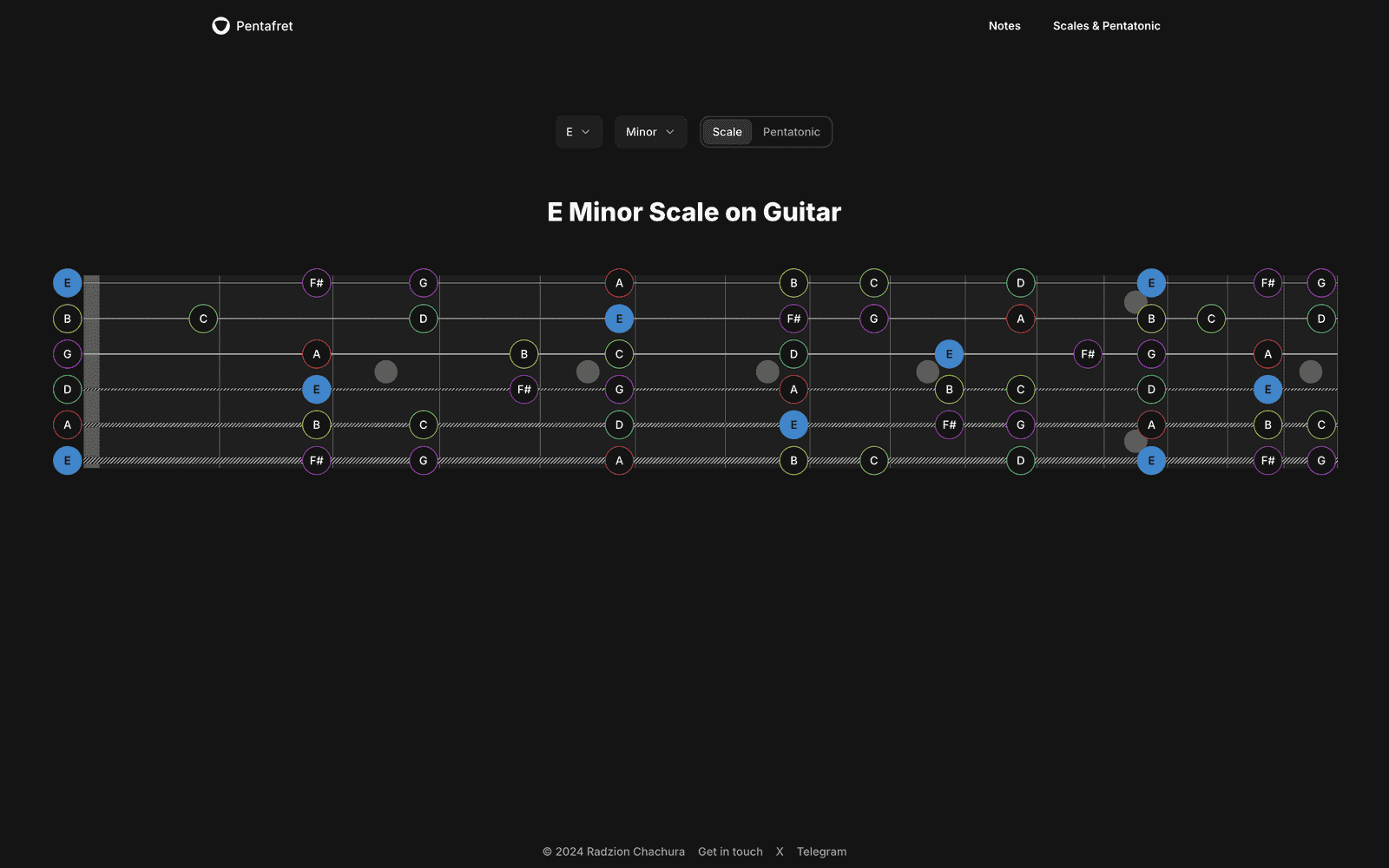 E Minor Scale on Guitar Fretboard