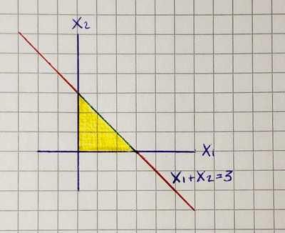 Preparation for Simplex Method With Python