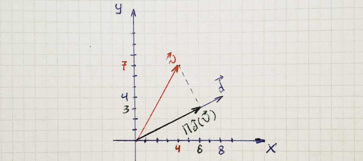 Vectors and Vectors Operations With JavaScript