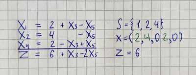 Simplex Method With Python