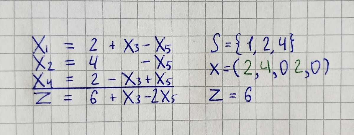 Simplex Method With Python
