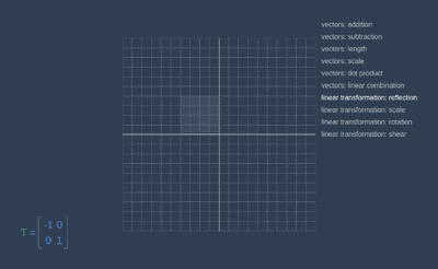 Linear Transformation and Matrix With JavaScript