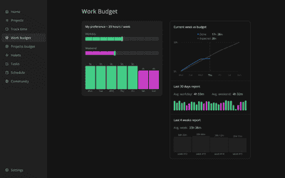 Building a Dynamic Work Budget Feature with React and NodeJS