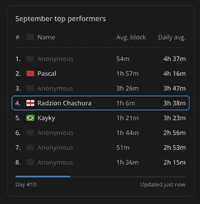Top CSS Utils for React Projects: Practical Styling Snippets