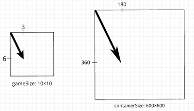 JavaScript Rendering and Game Loop